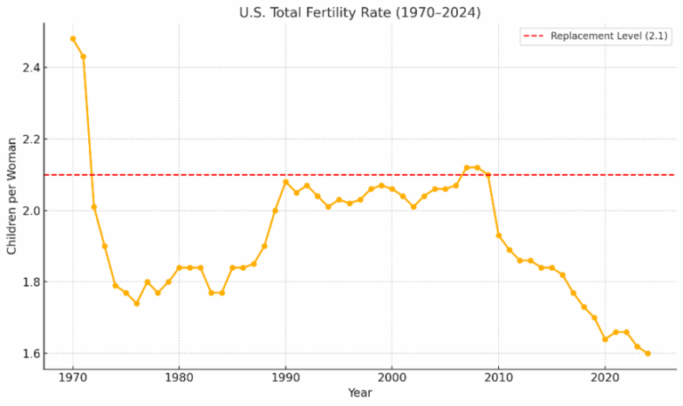 DiscoverLifeMD Provides Hope for the Fertility Crisis